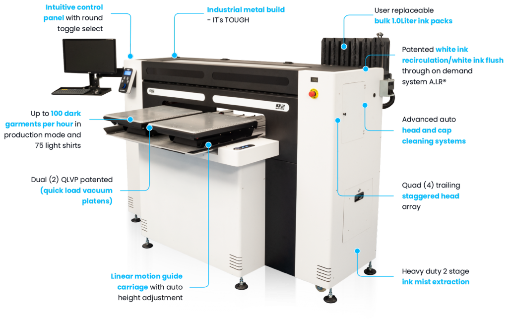 DTG Digital - Q2 Hybrid DTG Printer - Direct to Garment Printer I YES ...